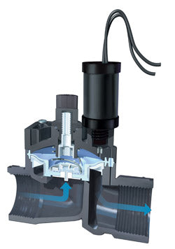 1" PGV Electric Valve with Flow Control | Hunter Industries – Looks ...